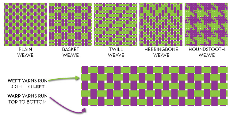 Weaving - with or without a loom - Petra Marciniak - Modern Weaving